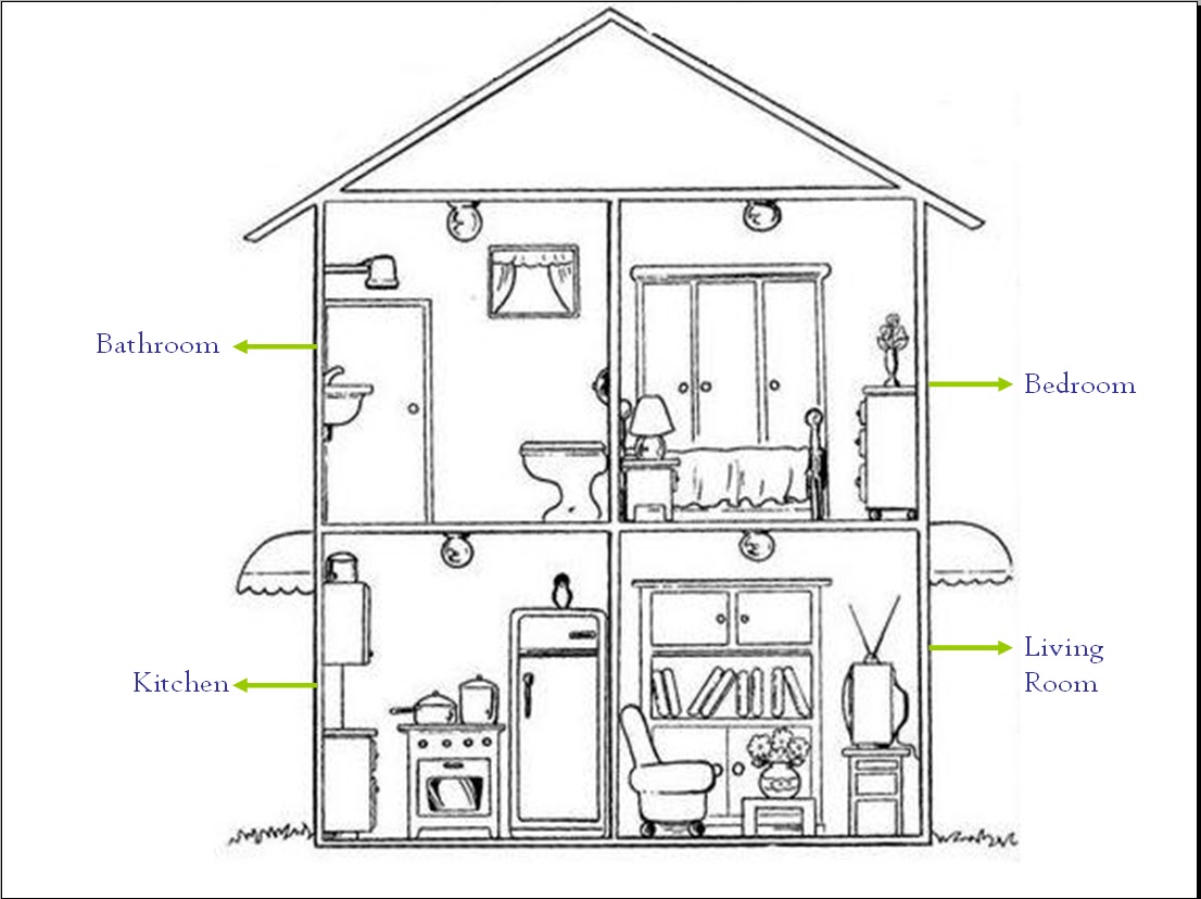 Parts Of The House In Spanish Worksheets